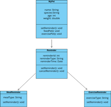 Class Diagram | Visual Paradigm User-Contributed Diagrams / Designs